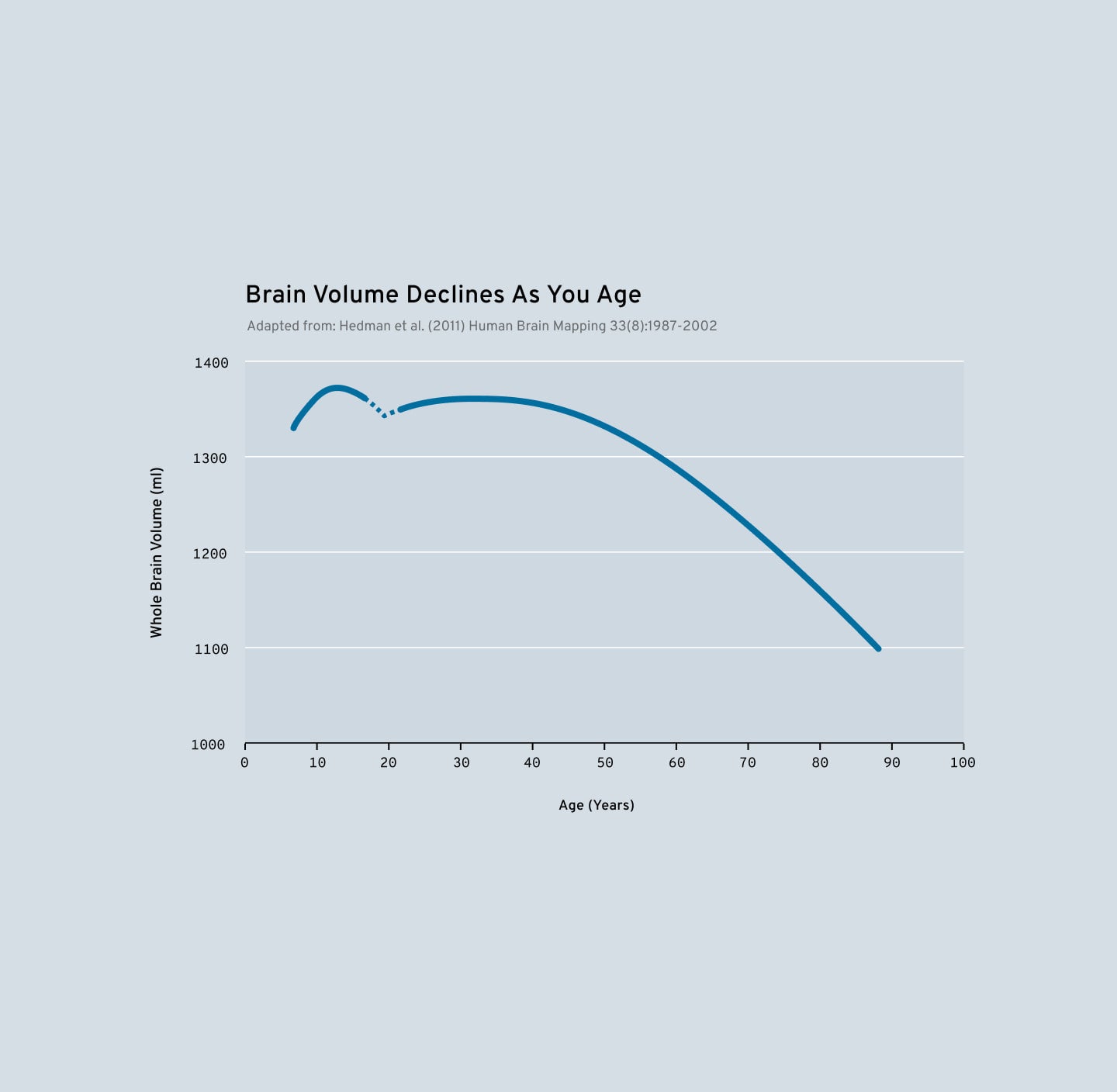 Matter – Tri-Vitamin Complex for Brain Aging | Elysium Health