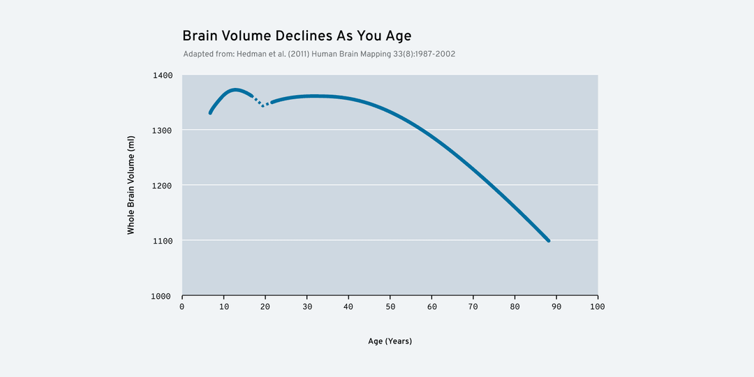 The Science Behind Matter | Elysium Health