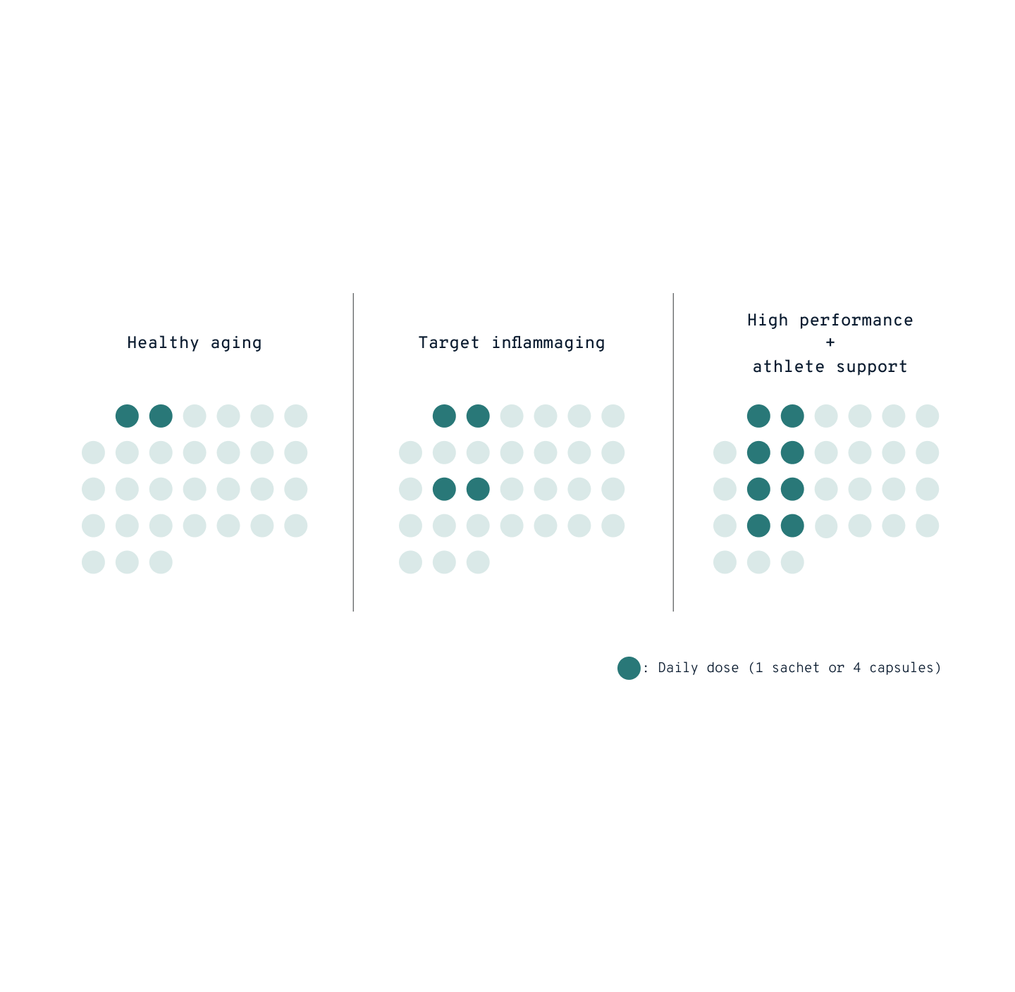 Senolytic Complex - Clear Senescent Cells | Elysium Health