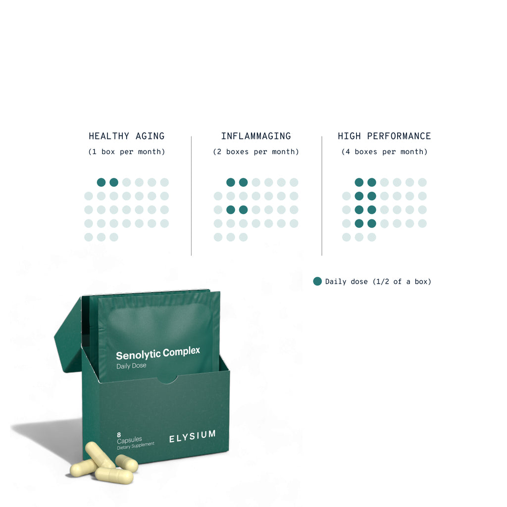 Senolytic Complex - Clear Senescent Cells | Elysium Health