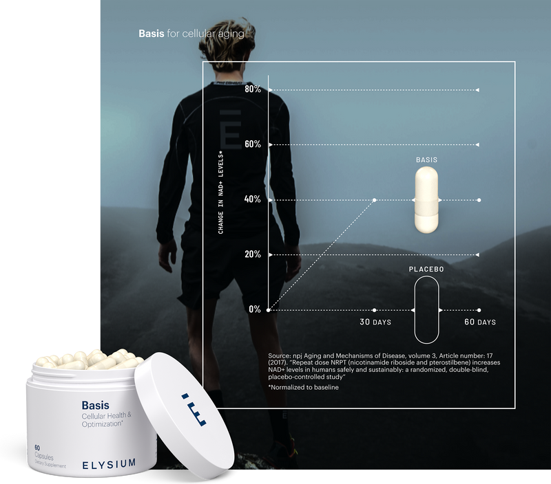 Basis Welcome Back | Elysium Health
