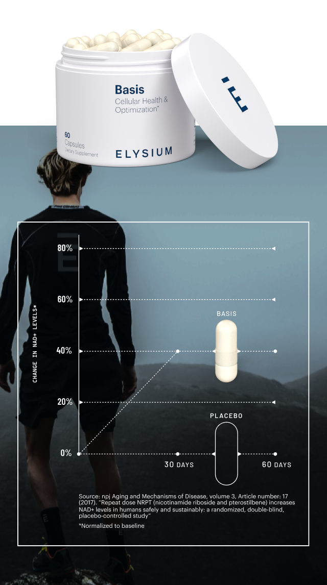 Basis Welcome Back | Elysium Health
