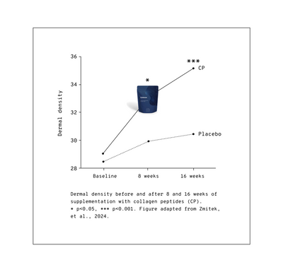 Cofactor – Advanced Collagen System with NAD+ Boost | Elysium Health