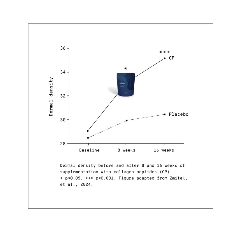 Cofactor – Advanced Collagen System with NAD+ Boost | Elysium Health
